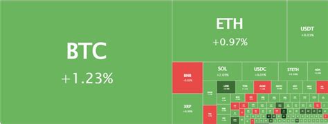 仮想通貨ヒートマップを追加しました Shin Mic