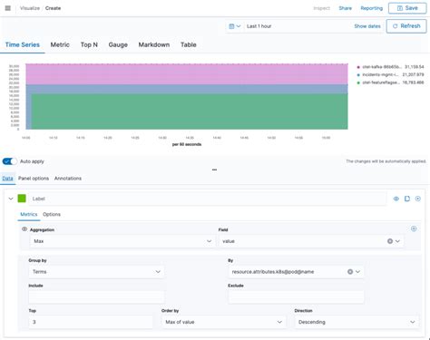 using opensearch to visualize metrics ingested with opentelemetry