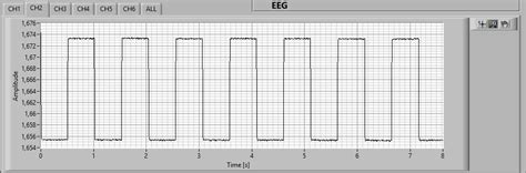 Ads1299 Significant Dc Offset Introduced By Bias Standard