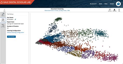 Clustering Analysis In Gale Digital Scholar Lab