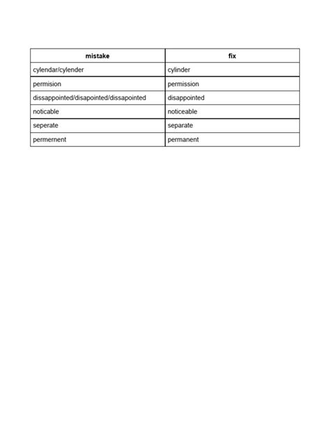 Spelling Mistakes Pdf