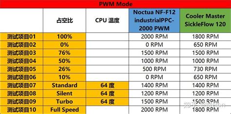 华硕主板 Q Fan Control 风扇转速控制模式介绍（pwm、dc） 知乎