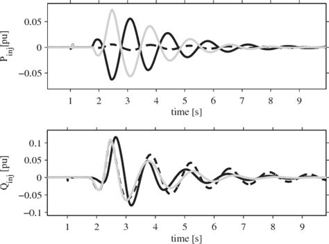 Figure 1 From Power Oscillation Damping Controller By Static