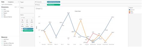 Tableau Line Chart With Multiple Lines 2023 Multiplication Chart Printable