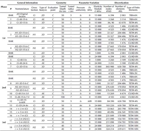 Evaluation Of Tunnel Elastic And Elasto Plastic Deformations With Approximations Obtained From