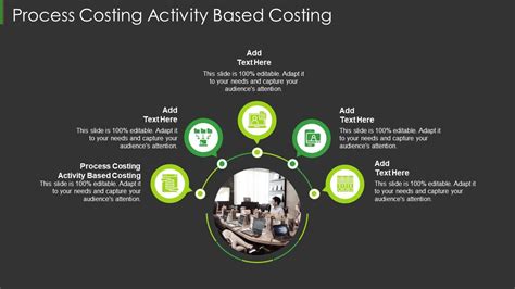 Process Costing Activity Based Costing In Powerpoint And Google Slides Cpb PPT Template