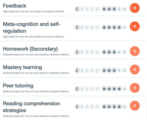 Eef S Teaching And Learning Toolkit Recommendations Learning Currents