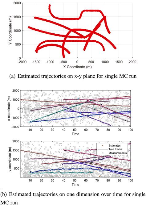 multiple‐model generalised labelled multi‐bernoulli filter with