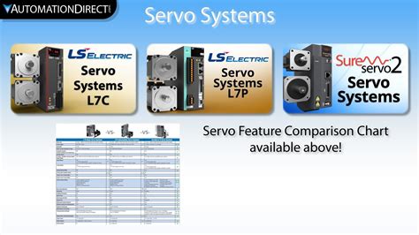Rc Servo Comparison Chart At Alice Hager Blog Rc Servo Comparison Chart At Alice Hager Blog