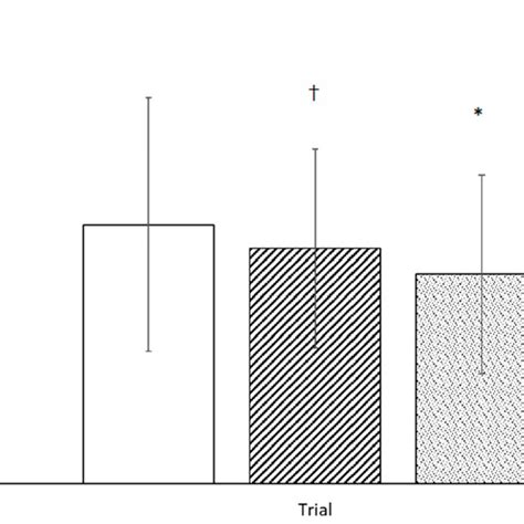 Plasma Insulin Total Area Under The Curve Following Consumption Of A