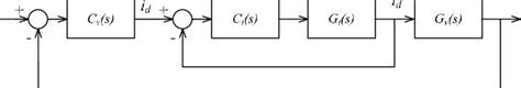 21 The Nested Control Loop Including Voltage Control Loop And Current Download Scientific
