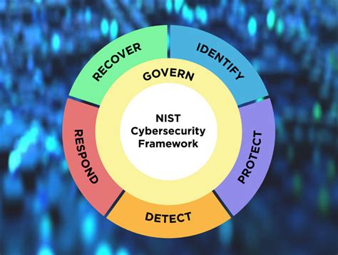 Introducing Nist Cybersecurity Framework 2 0 Expanded And Enhanced For