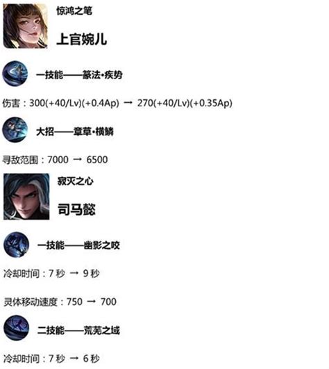 王者荣耀十大英雄调整，后羿婉儿大幅削弱，米莱狄收割能力提升！改动