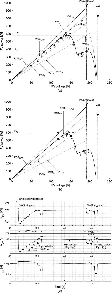 algorithm operation for uniform to nonuniform irradiance transition