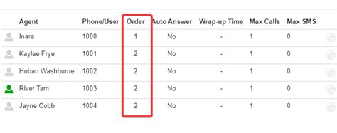 Call Routing Best Practices