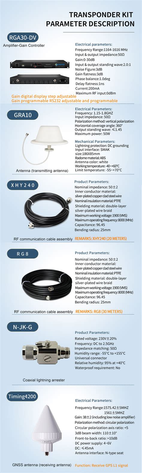 Gnss Repeater Kit Gnssrk D Rdv