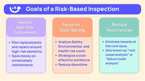 How To Conduct A Risk Based Inspection [ Template]