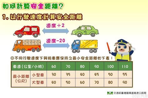 給不常上國道的你！「6大守則」旅途安全又安心 汽車趣文8891汽車