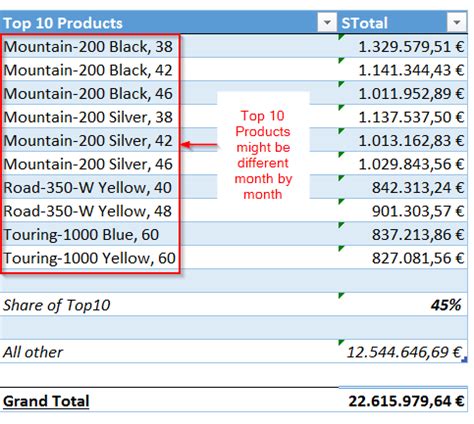 Excel Cubefunctions Trick For Dynamic Sets