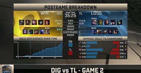 Pgb Game 2 Dig Vs Tl Imgur