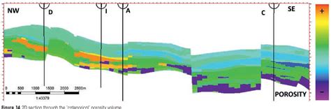 Figure 14 From A Seismic Reservoir Characterization And Porosity Estimation Workflow To Support