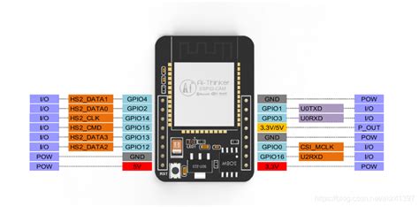 Arduino Esp32 Cam环境配置和例程使用esp32cam Csdn博客