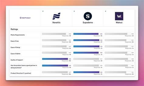 navattic vs walnut vs supademo choosing the perfect demo tool