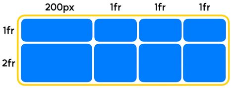 Css Grid