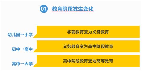 升学季，子女教育专项附加扣除是否需要调整？操作攻略在此→ 上海教育新闻网