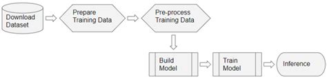 Audio Deep Learning Made Simple Sound Classification Step By Step Towards Data Science