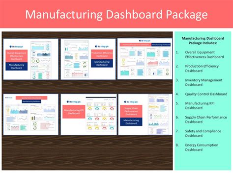 Amazing 8 Manufacturing Dashboard Examples Key Metrics And Visualizations For Enhanced Productivity