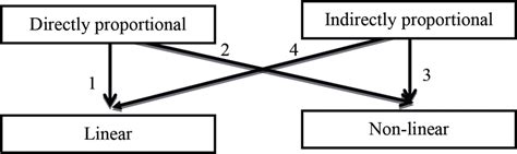 Basic Logical Combinations Download Scientific Diagram