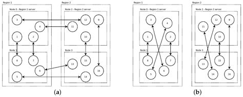 Sensors Free Full Text Multi Modal Decentralized Interaction In