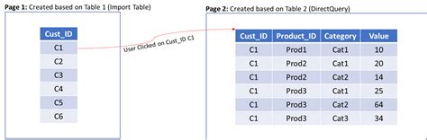 redirect to the next page by selecting a specific microsoft