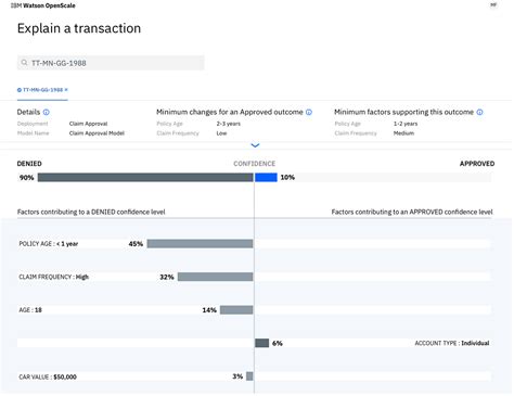 Bias Detection In Ibm Watson Openscale By Manish Bhide Trusted Ai