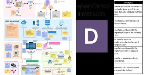 List Java Patterns Curated By Kaushal Kedilaya B S Medium