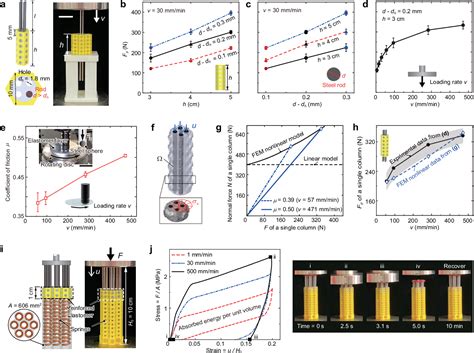 Figure 1 From Highly Efficient And Reusable Energy Absorbing Metamaterials Exploiting Soft Rate