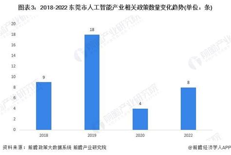 【建议收藏】重磅！2023年东莞市人工智能产业链全景图谱附产业链发展规划等 正软商城