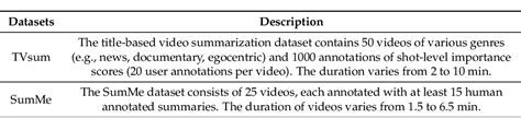 Table 1 From A Hierarchical Spatialtemporal Cross Attention Scheme For