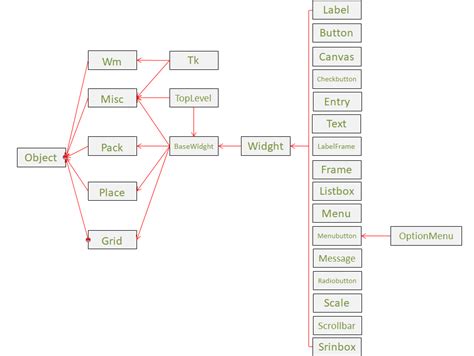 Python19 05gui编程 常用组件汇总 Xujie0528 博客园