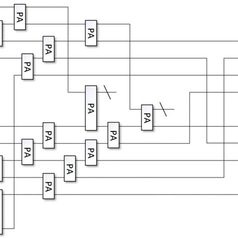 quantum circuit of quantum edge extraction download scientific diagram