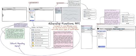 Functions A Proposal Feature Requests Gdevelop Forum