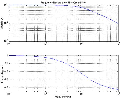MatLab Tutorials ELEC 241