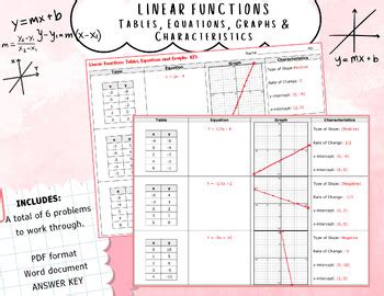 Algebra 1 Linear Functions Tables Equations Graphs Characteristics Handout
