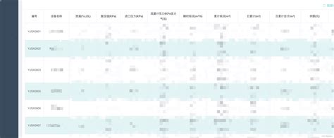 El Table动态表头 浏览器大小改变产生表格错位问题el Table表格 浏览器窗口大小变化 出现的index选择框错位问题 Csdn博客