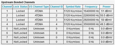 Upload Being Throttled By Xfinity For Weeks Only Receiving Partial Service Locked Upload