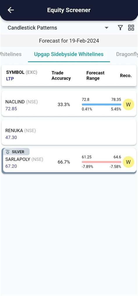 Up Gap Side By Side White Lines Pattern Navigating Potential Bullish