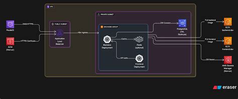 Setting Up Sonarqube With Docker Ssl And Automated S3 Backups By Karim Abouelfadl Medium