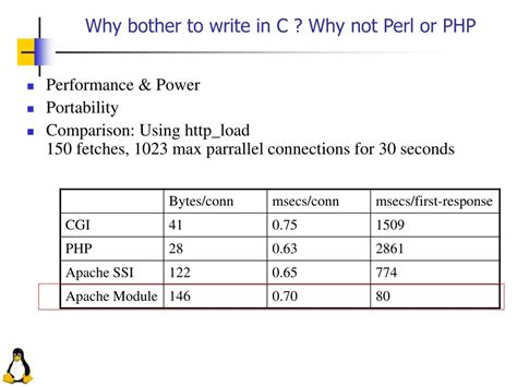 Ppt Introduction To Writing Apache Modules Powerpoint Presentation Free Download Id573746
