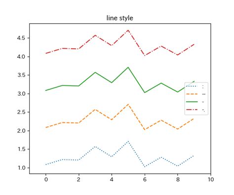 【第12回】matplotlibで用いる線のマーカーの形・色、線の種類について Pythonによるデータ分析・機械学習ブログ